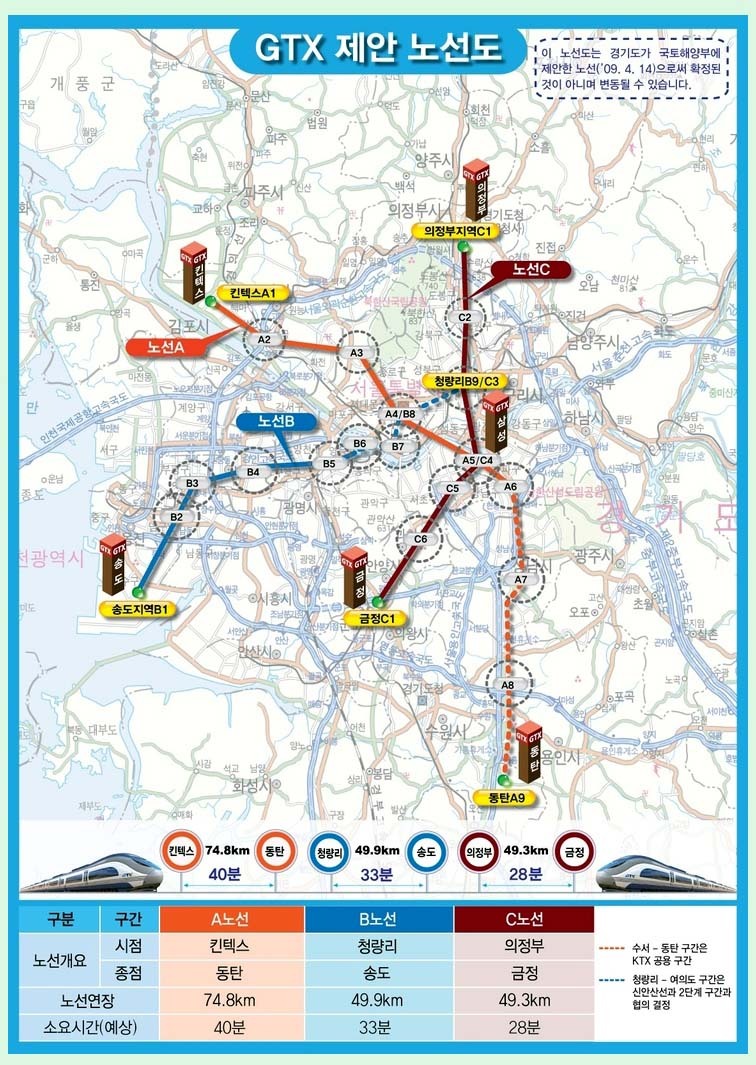GTX,KTX,노선도,역세권토지투자,구성역토지투자,보정동토지투자 : 네이버 블로그
